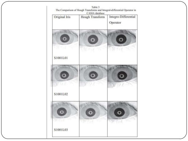 Iris Segmentation Analysis Using Integro Differential Operator And Ho