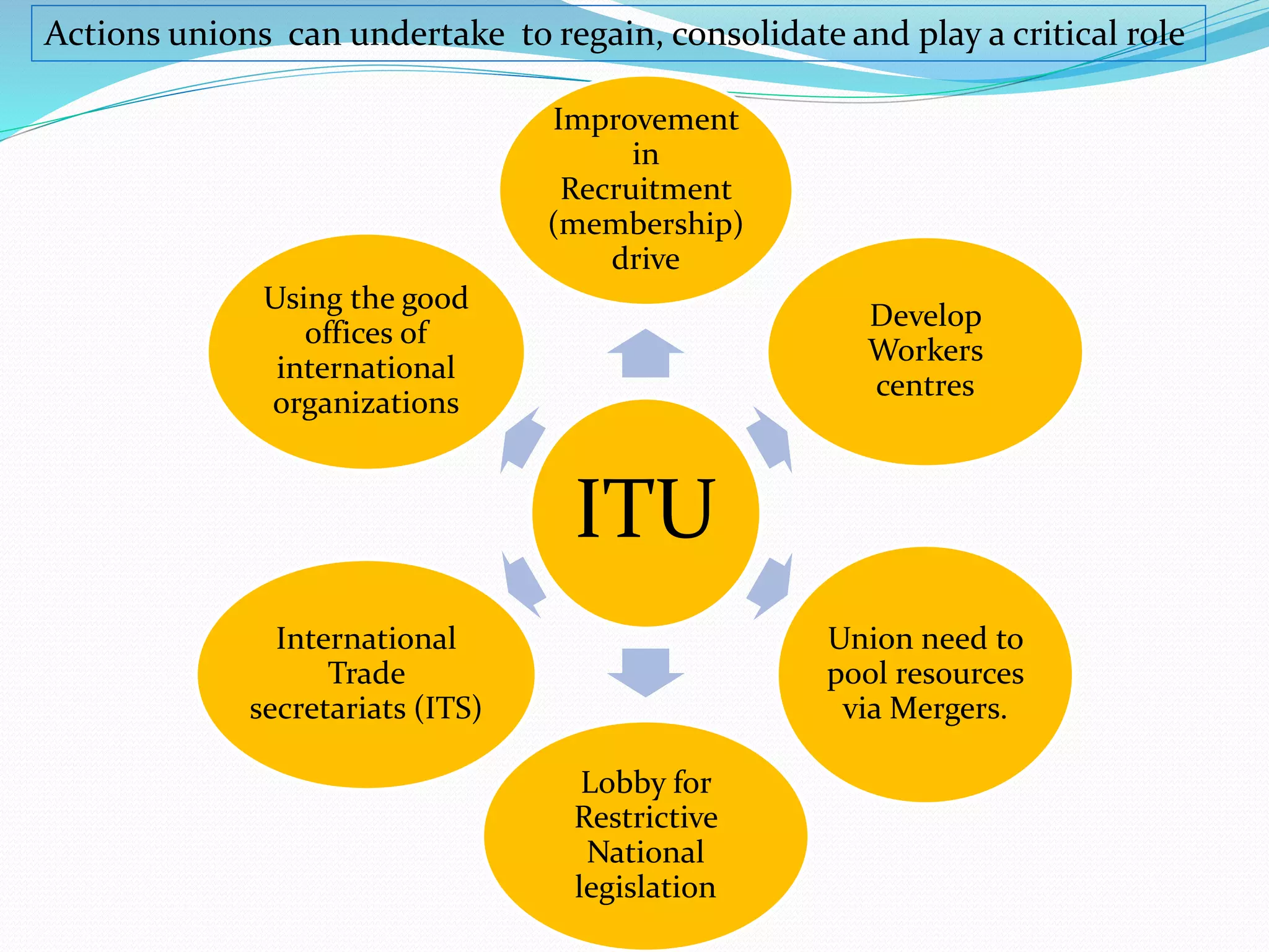 IR issues in mnc | PPTX