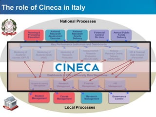 IRIS-supporting and managing the research life cycle-eunis15 | PPT