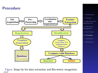 Iris Texture Analysis and Feature Extraction | PPT