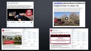 Facebook Work Samples | PPTX