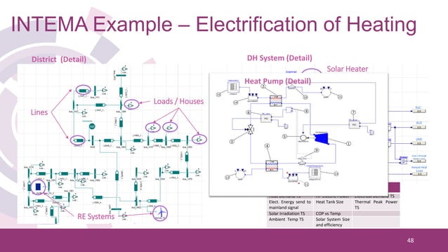 IRIS Webinar: How can software support smart cities and energy projects? | PPT