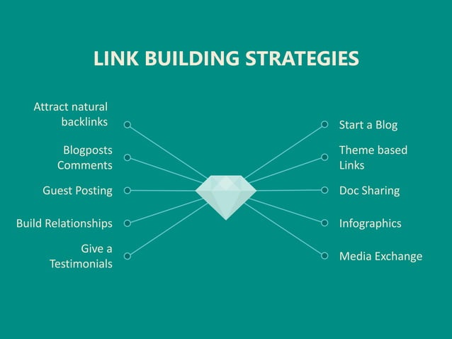 Unique and killer link building strategies - SEO | PPTX | Search | Internet