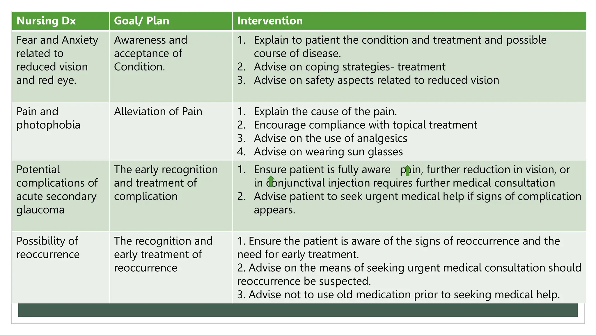 Iritis and Corneal Ulcer Presentation.pptx