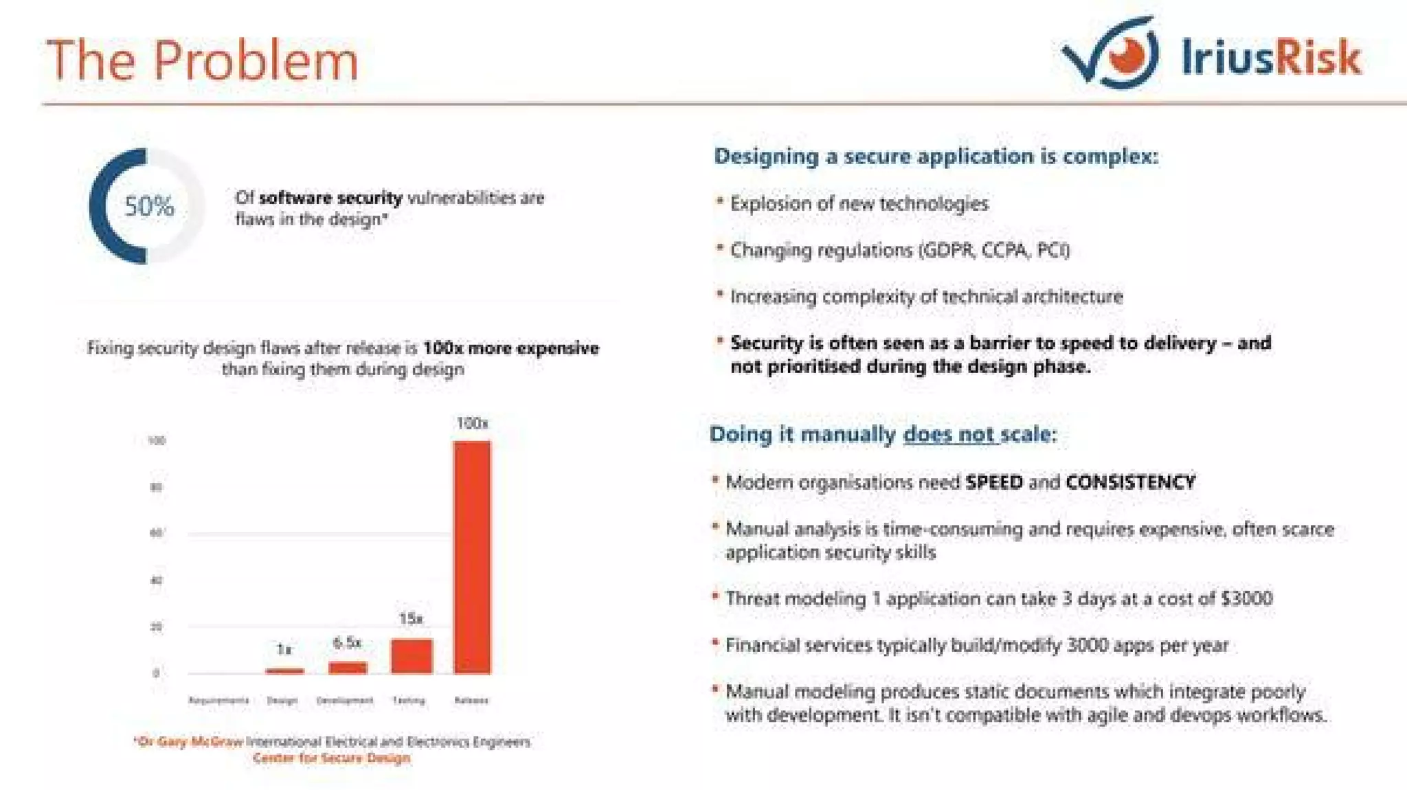 Iriusrisk Pitch Deck | PDF