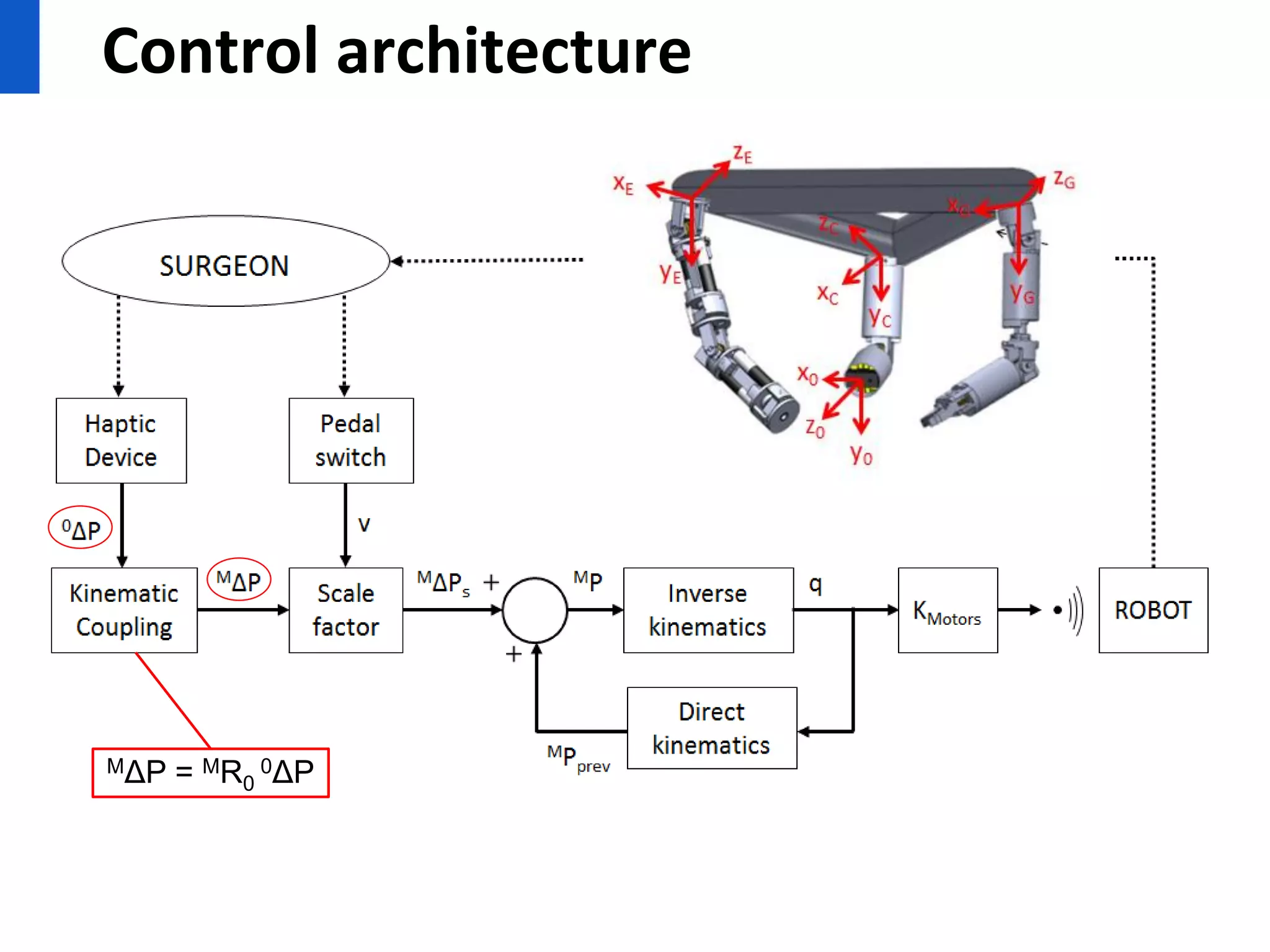 AIM 2014 - Control Architecture of a sensorless robotic platform for ...
