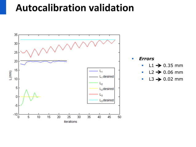 Aim 2014 Control Architecture Of A Sensorless Robotic Platform For Minimally Invasive Surgery