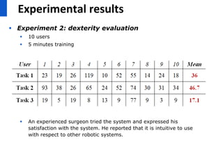 AIM 2014 - Control Architecture of a sensorless robotic platform for ...