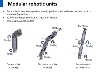 AIM 2014 - Control Architecture of a sensorless robotic platform for ...