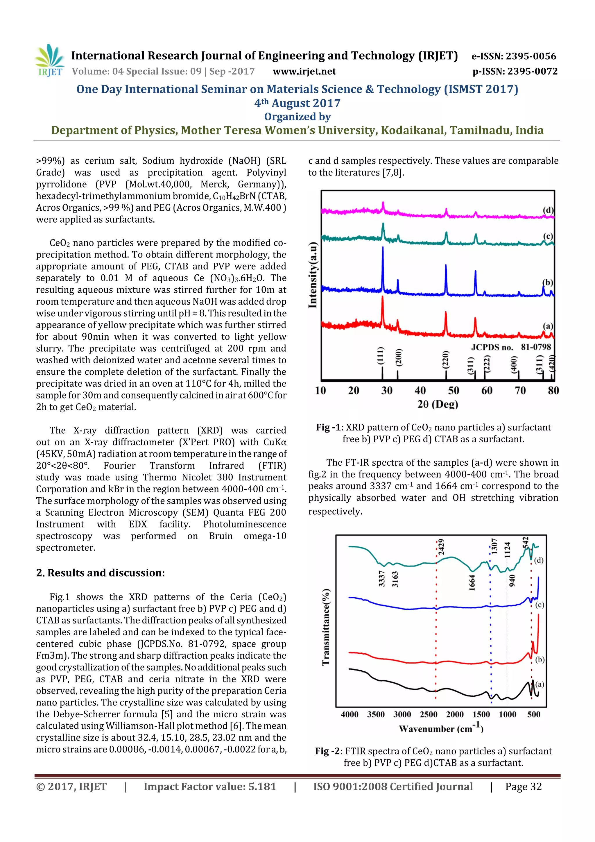 Role of Surfactant on Synthesis and Characterization of Cerium Oxide (CeO2) Nano Particles by ...