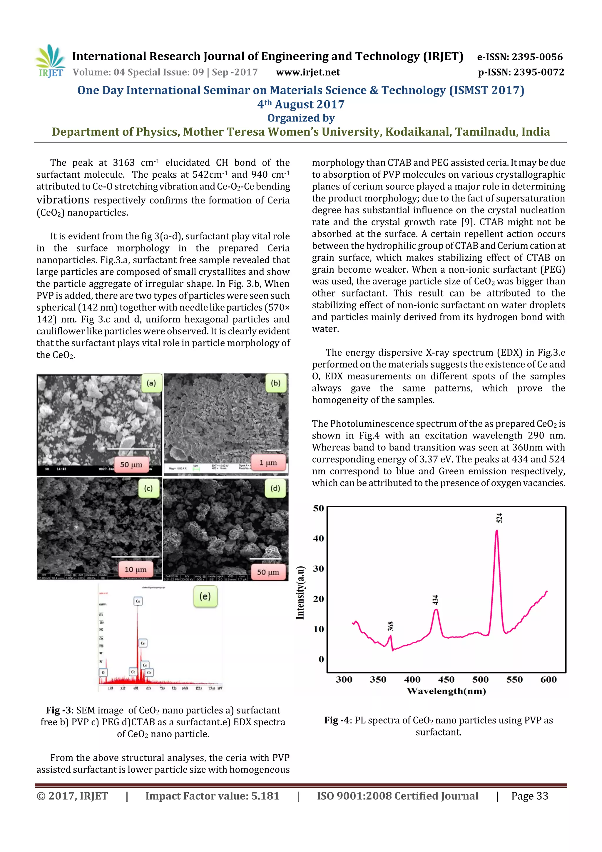 Role of Surfactant on Synthesis and Characterization of Cerium Oxide (CeO2) Nano Particles by ...