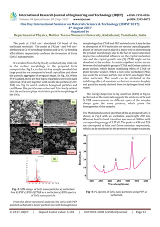 Role of Surfactant on Synthesis and Characterization of Cerium Oxide ...