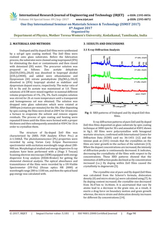 Surface Texture and Luminous Analysis of Sol-Gel Spin Coated Dy-doped ZnO Thin Films | PDF