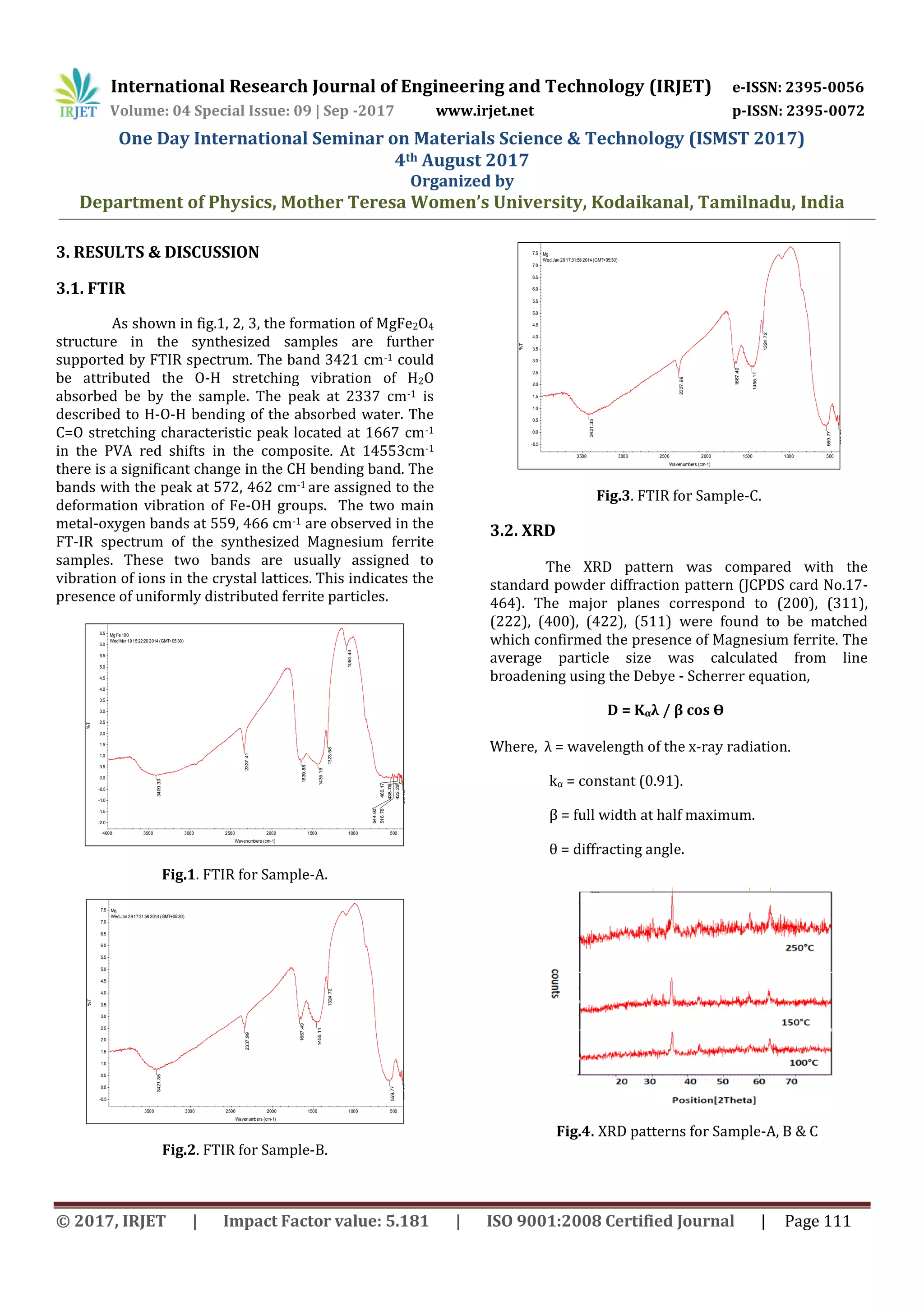 Synthesis & Magnetic Properties of Magnesium Ferrite (MgFe2O4) Nanoparticles Via Sol Gel Method ...