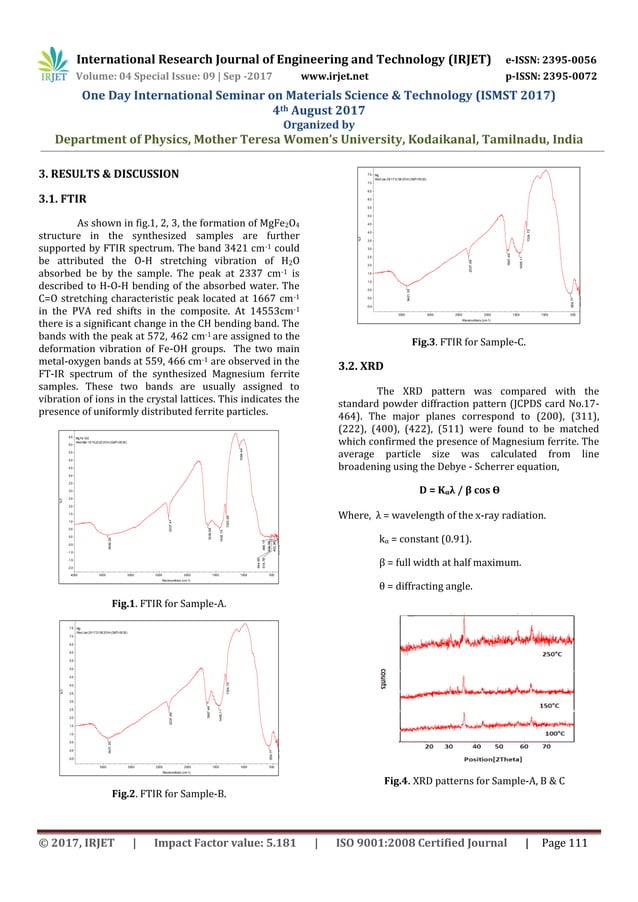 Synthesis & Magnetic Properties of Magnesium Ferrite (MgFe2O4 ...
