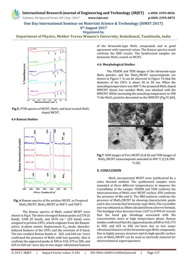 Nano Tailoring of MnO2 Doped Multiwalled Carbon Nanotubes as Electrode Materials for Super ...