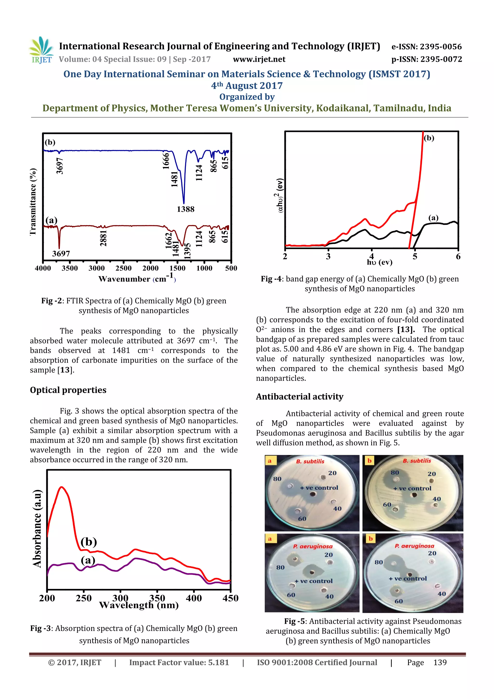 Green Synthesis of MgO Nanoparticles for Antibacterial Activity | PDF