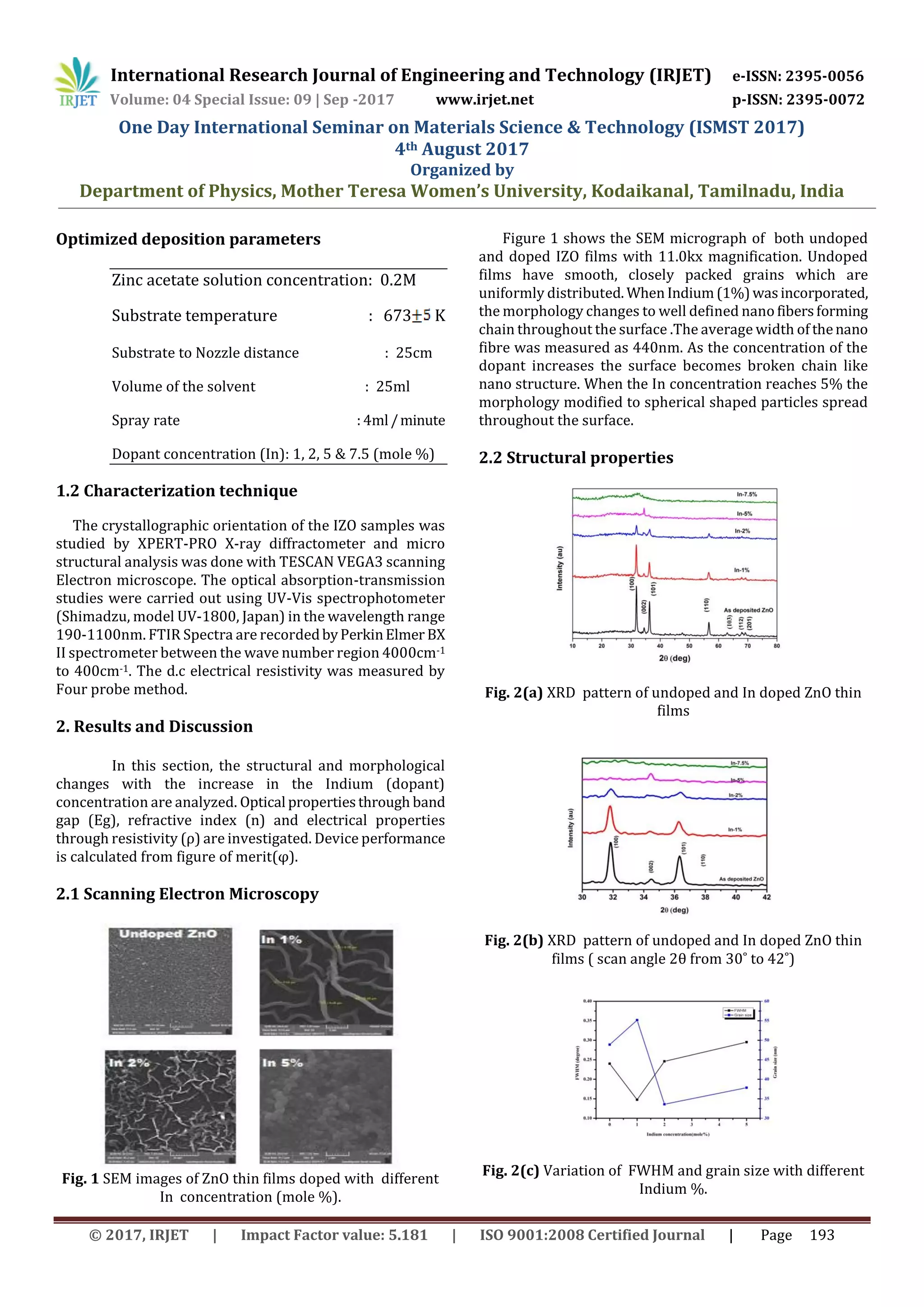 Indium Doped Zinc Oxide Thin Films: Effect on Structural, Optical and Electrical Characteristics ...