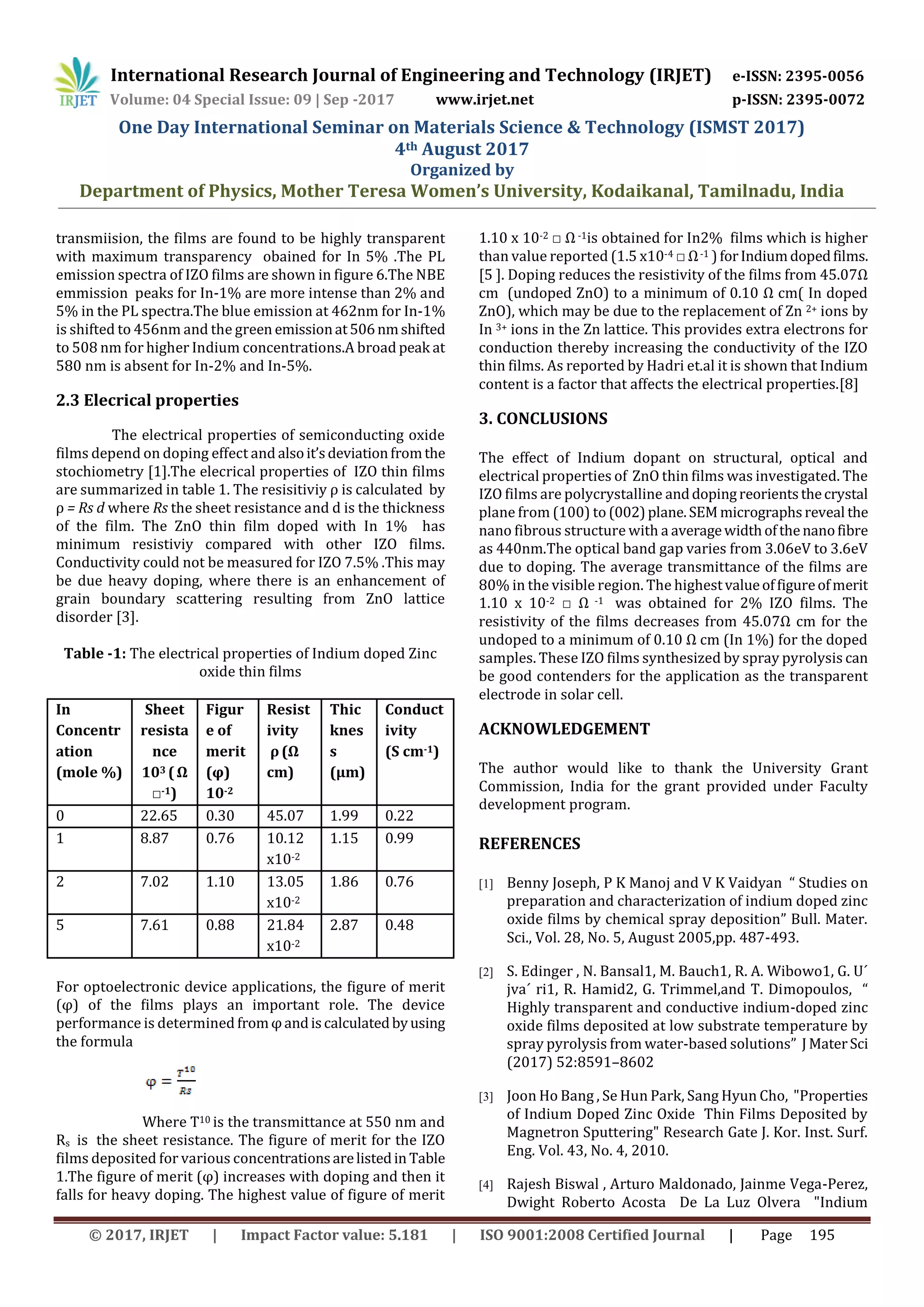 Indium Doped Zinc Oxide Thin Films: Effect on Structural, Optical and ...