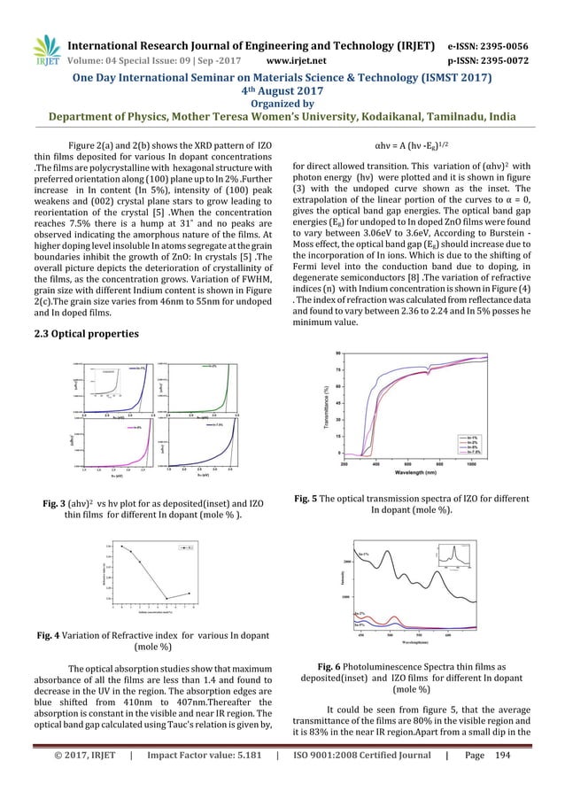 Indium Doped Zinc Oxide Thin Films: Effect on Structural, Optical and Electrical Characteristics ...
