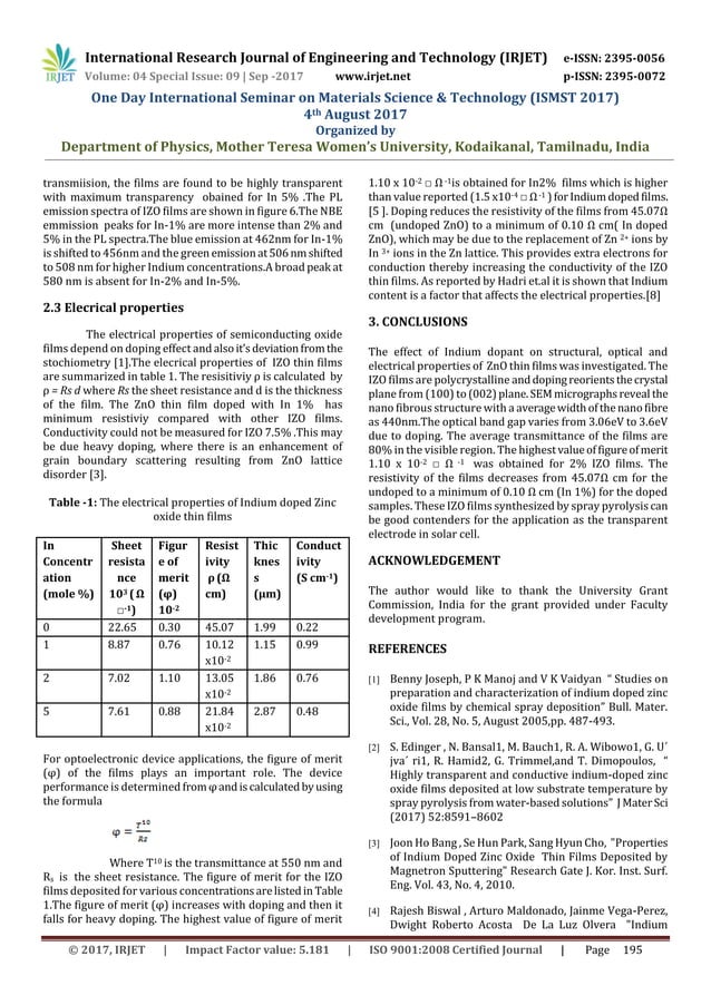 Indium Doped Zinc Oxide Thin Films: Effect on Structural, Optical and Electrical Characteristics ...