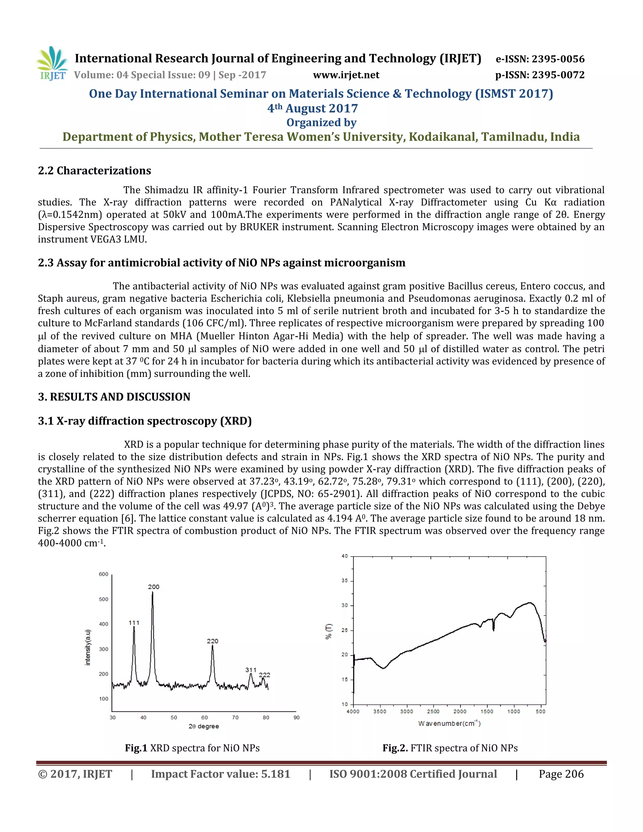 Rapid Solution Combustion Synthesis of NiO Nanostructures: Characterization and Evaluation of ...