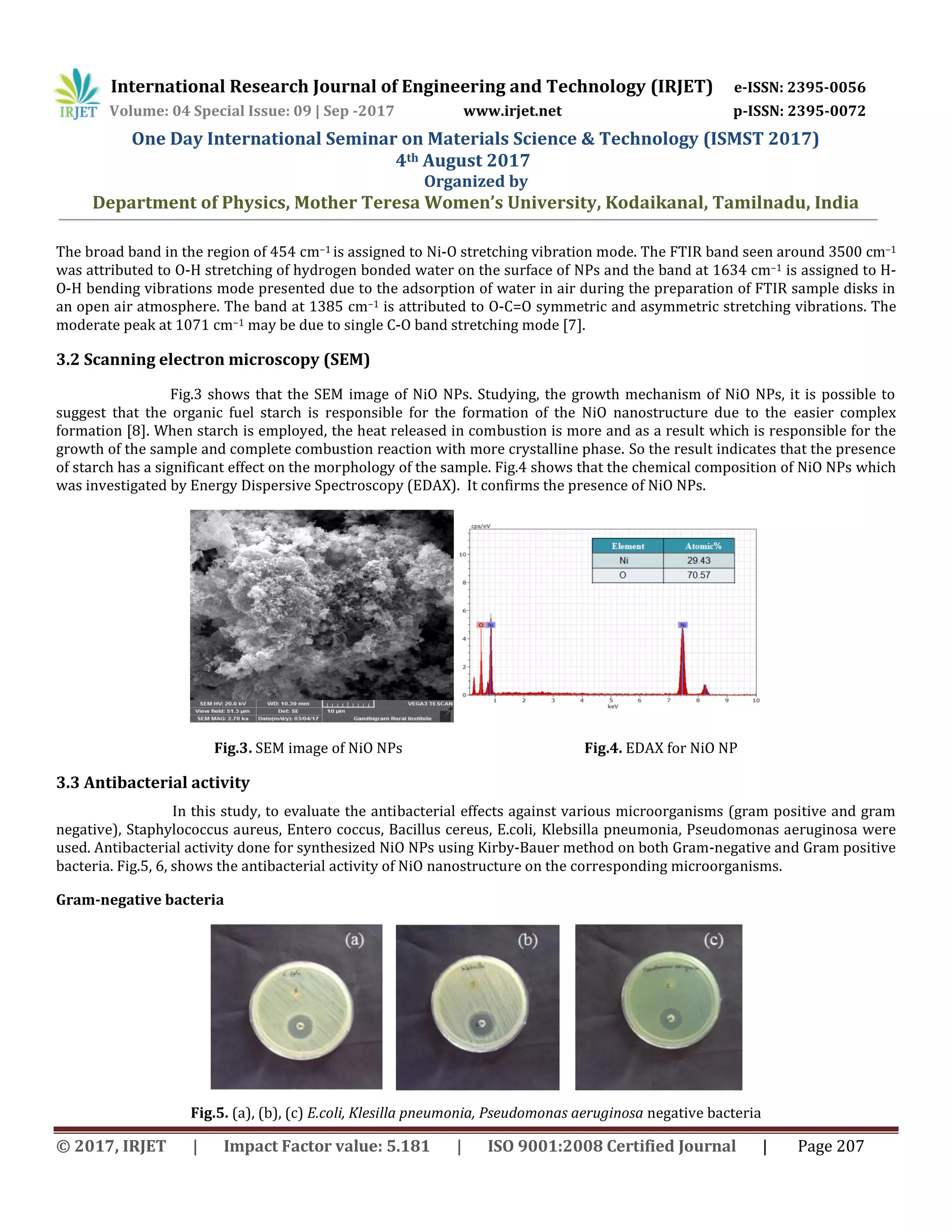 Rapid Solution Combustion Synthesis of NiO Nanostructures: Characterization and Evaluation of ...