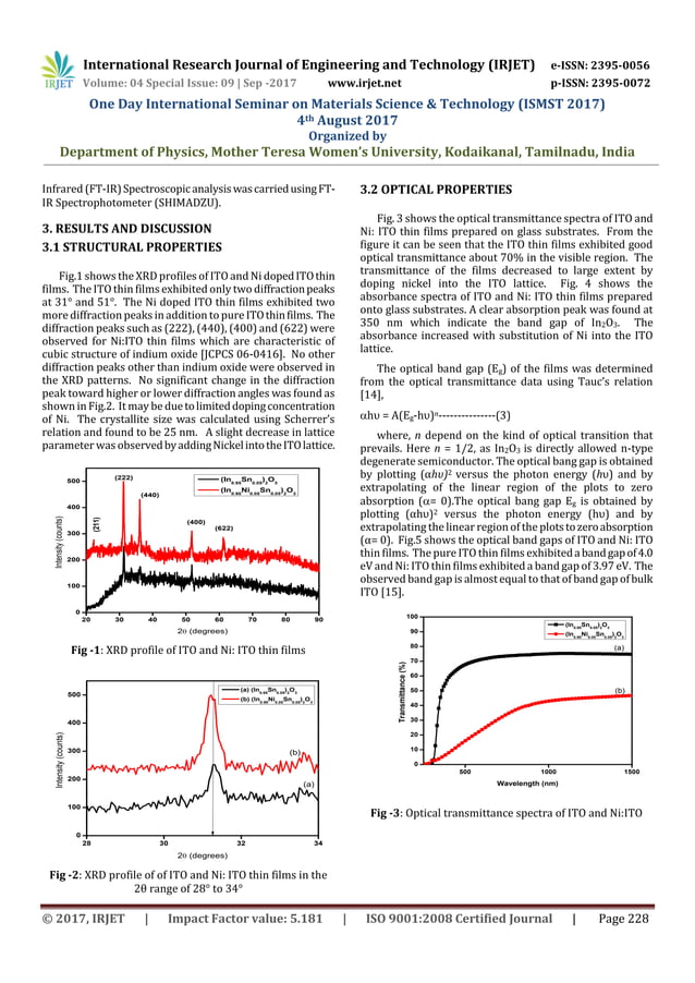 Structural and Optical Properties of Electron Beam Evaporated ITO and Ni: ITO Thin Films | PDF
