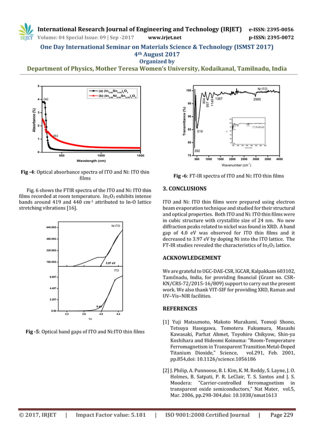 Structural and Optical Properties of Electron Beam Evaporated ITO and Ni: ITO Thin Films | PDF