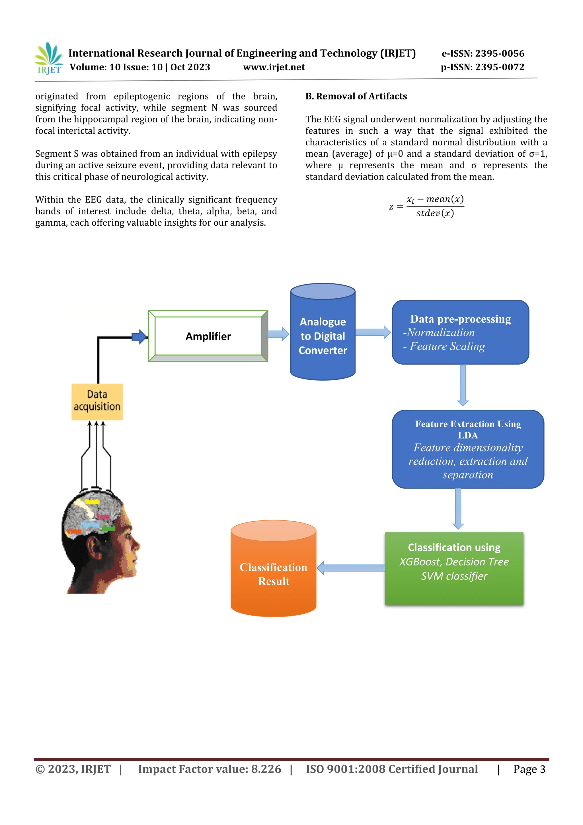 Classification Of Electroencephalogram Signals Using Xgboost Algorithm And Support Vector
