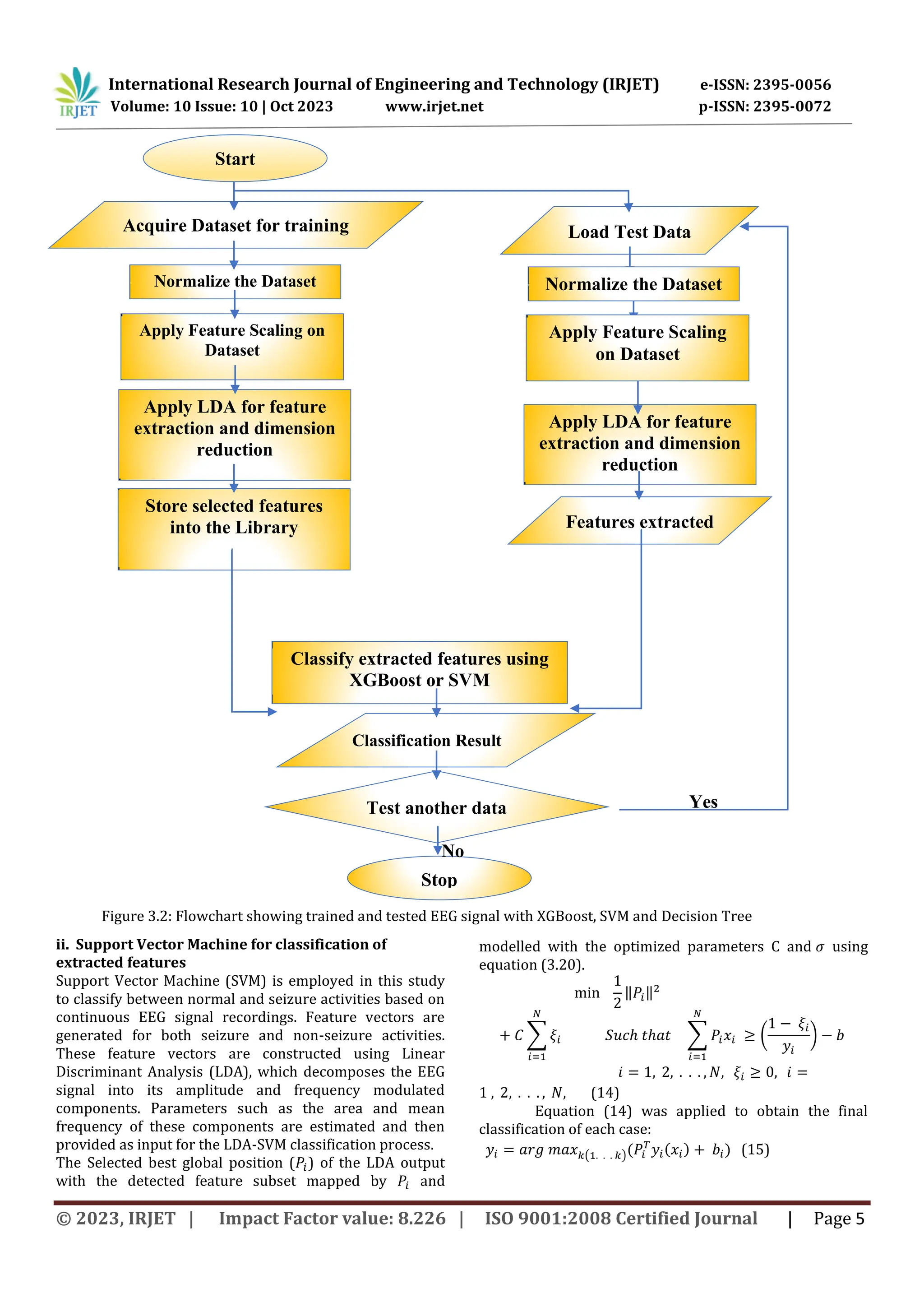 Classification Of Electroencephalogram Signals Using Xgboost Algorithm And Support Vector