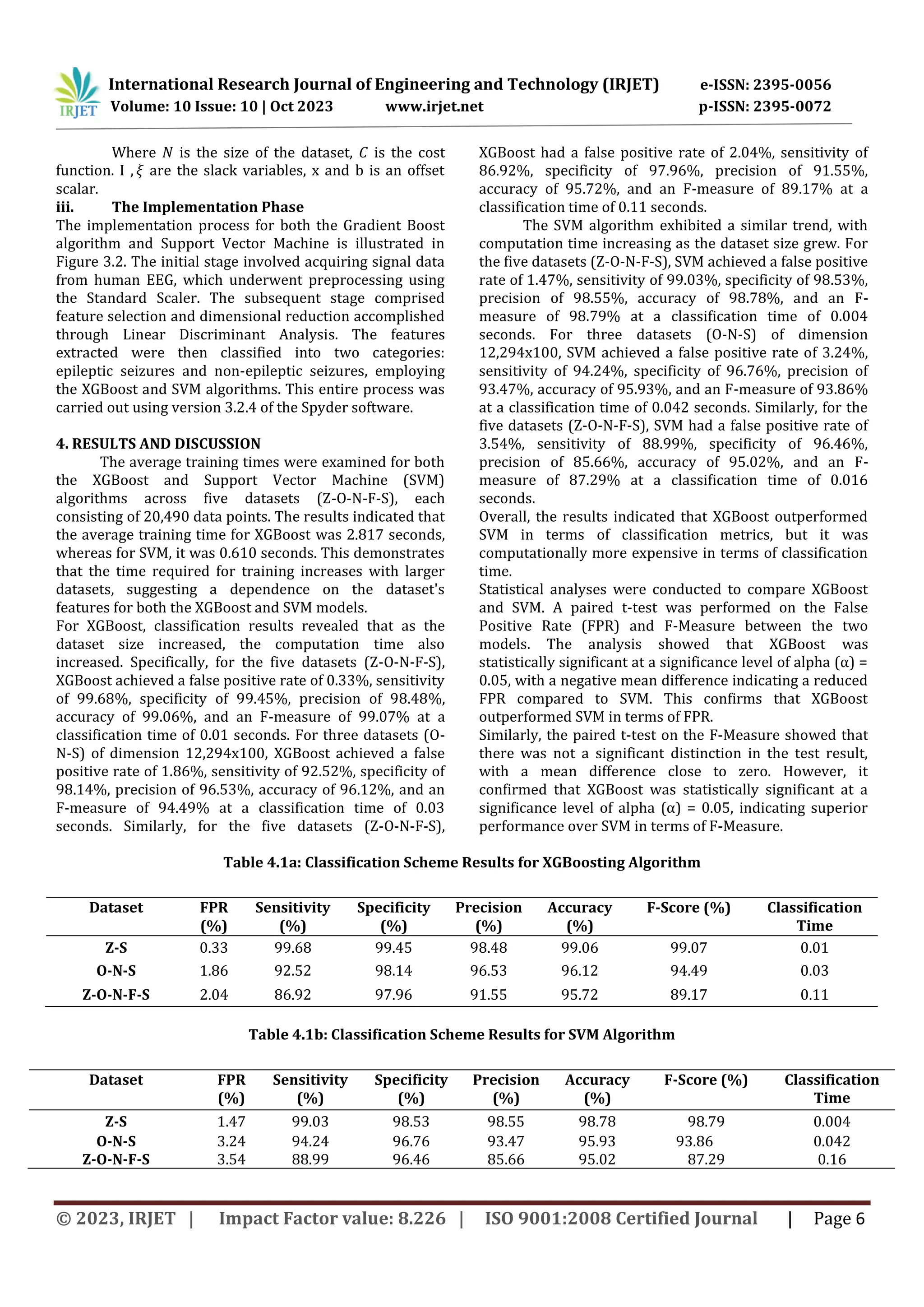 Classification Of Electroencephalogram Signals Using Xgboost Algorithm And Support Vector 4781