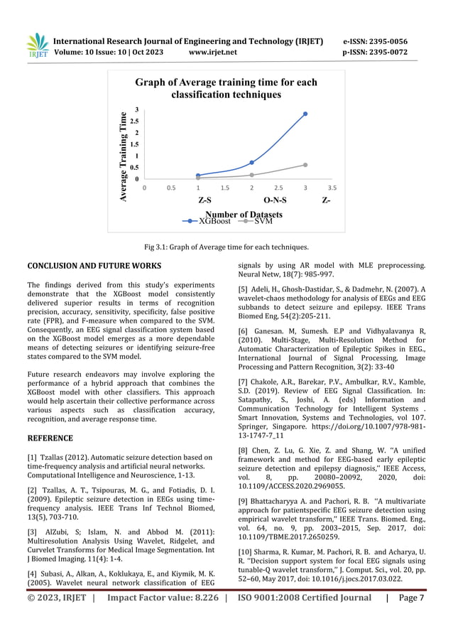 CLASSIFICATION OF ELECTROENCEPHALOGRAM SIGNALS USING XGBOOST ALGORITHM AND SUPPORT VECTOR ...