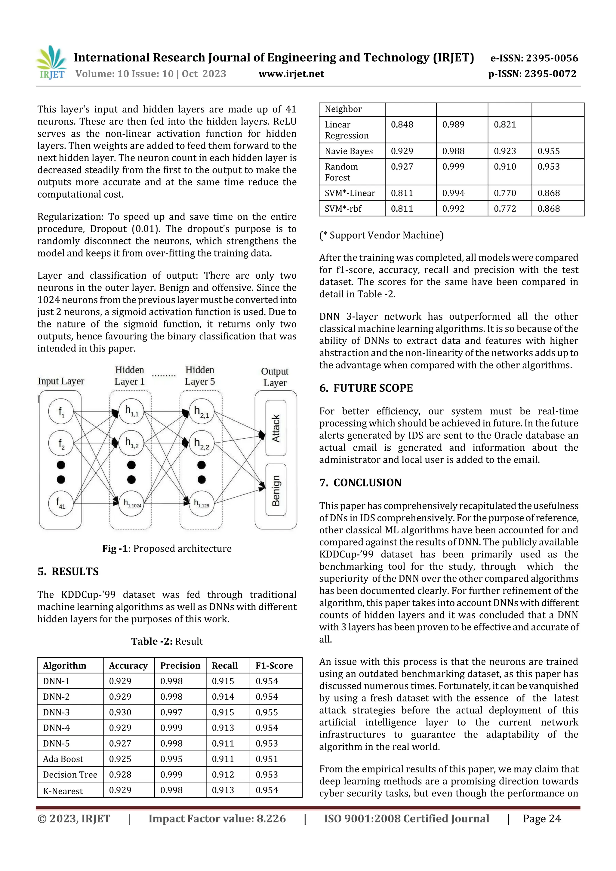 A Comparative Study of Deep Learning Approaches for Network Intrusion ...