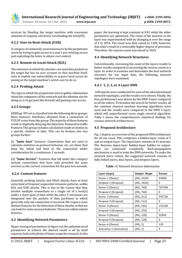A Comparative Study of Deep Learning Approaches for Network Intrusion ...