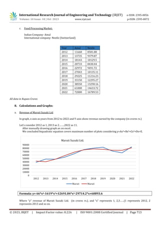 “Diving into the Swadesi and Videsi Brands” | PDF