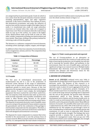 STUDY TO PERFORMANCE OF BITUMEN MIX USING E-WASTE FOR FLEXIBLE PAVEMENT ...