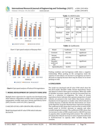 ESTIMATION OF CAPACITY AND MODEL DEVELOPMENT USING LINEAR REGRESSION | PDF
