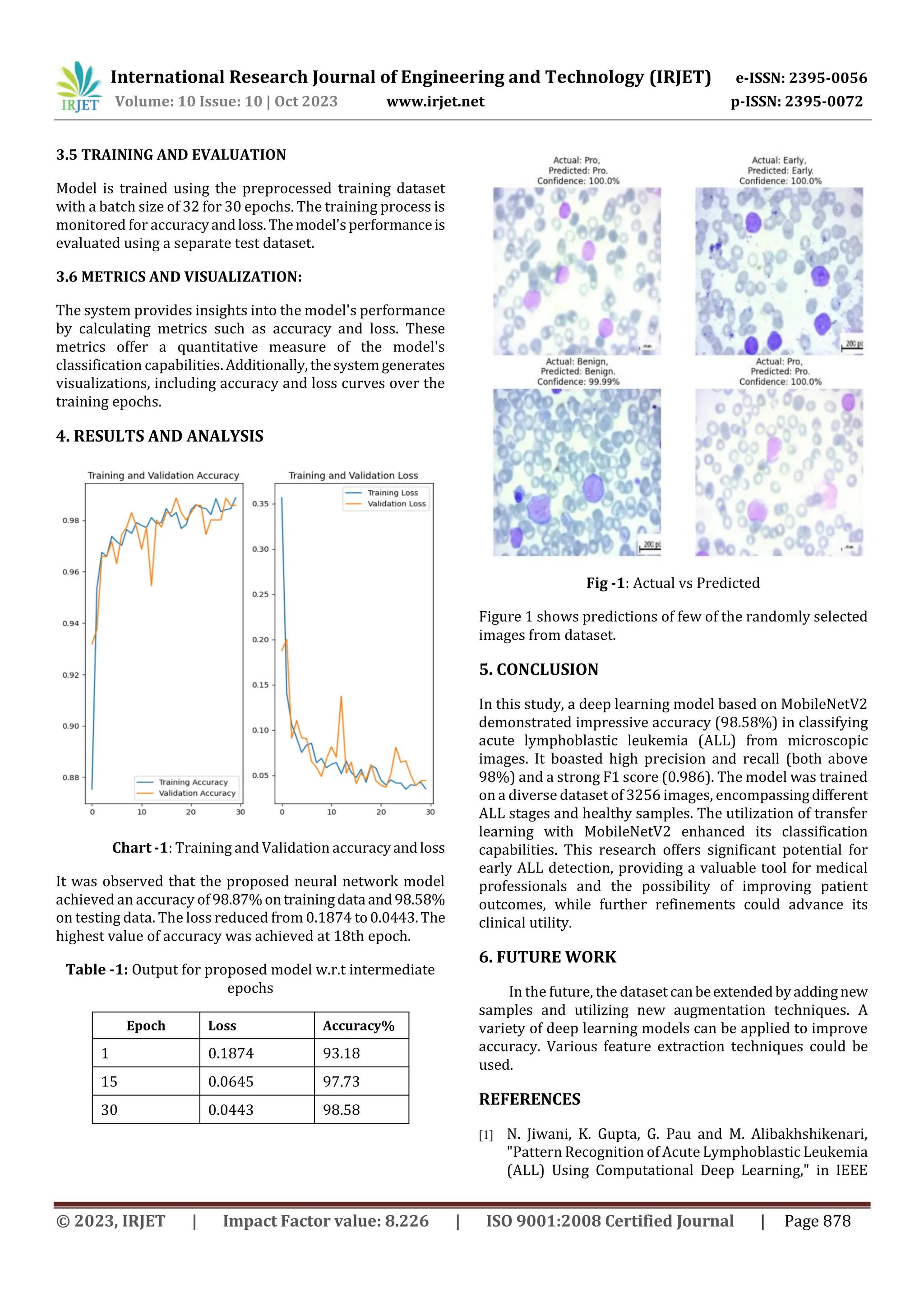 Deep Learning For Leukemia Detection A Mobilenetv2 Based Approach For Accurate And Efficient