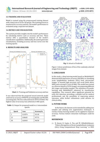 Deep Learning for Leukemia Detection: A MobileNetV2-Based Approach for Accurate and Efficient ...
