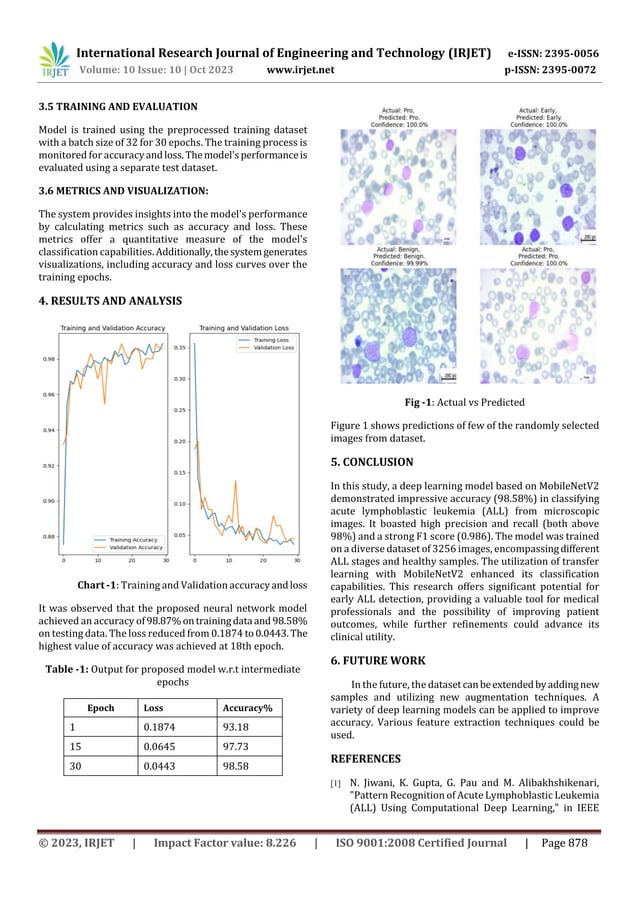 Deep Learning For Leukemia Detection A Mobilenetv2 Based Approach For Accurate And Efficient