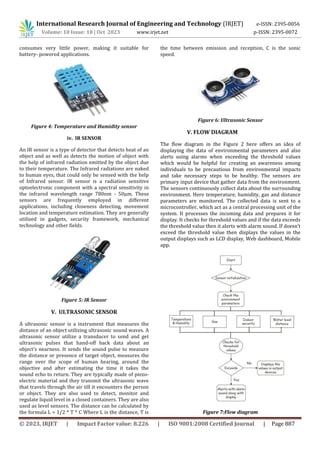 Smart Environment Monitoring Display Using IOT | PDF