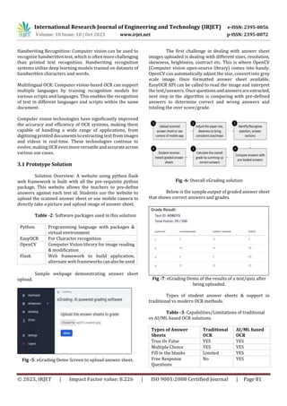 eGrading, Automatic grading of student answer sheets using Computer ...
