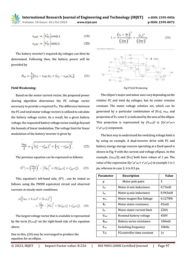 Designing a Power Sharing Control Algorithm to Integrate the Fuel Cell into a Dual-Inverter EV ...