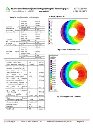 F.E.M ANALYSIS OF ANNULAR MAT FOUNDATION WITH & WITHOUT ANNULAR BEAM | PDF