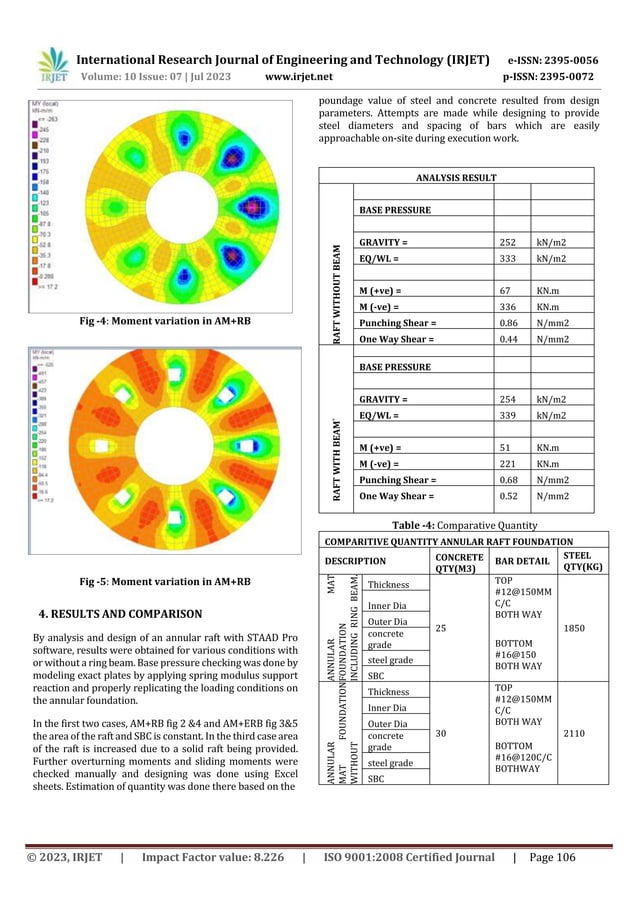 F E M Analysis Of Annular Mat Foundation With And Without Annular Beam Pdf Civil Engineering
