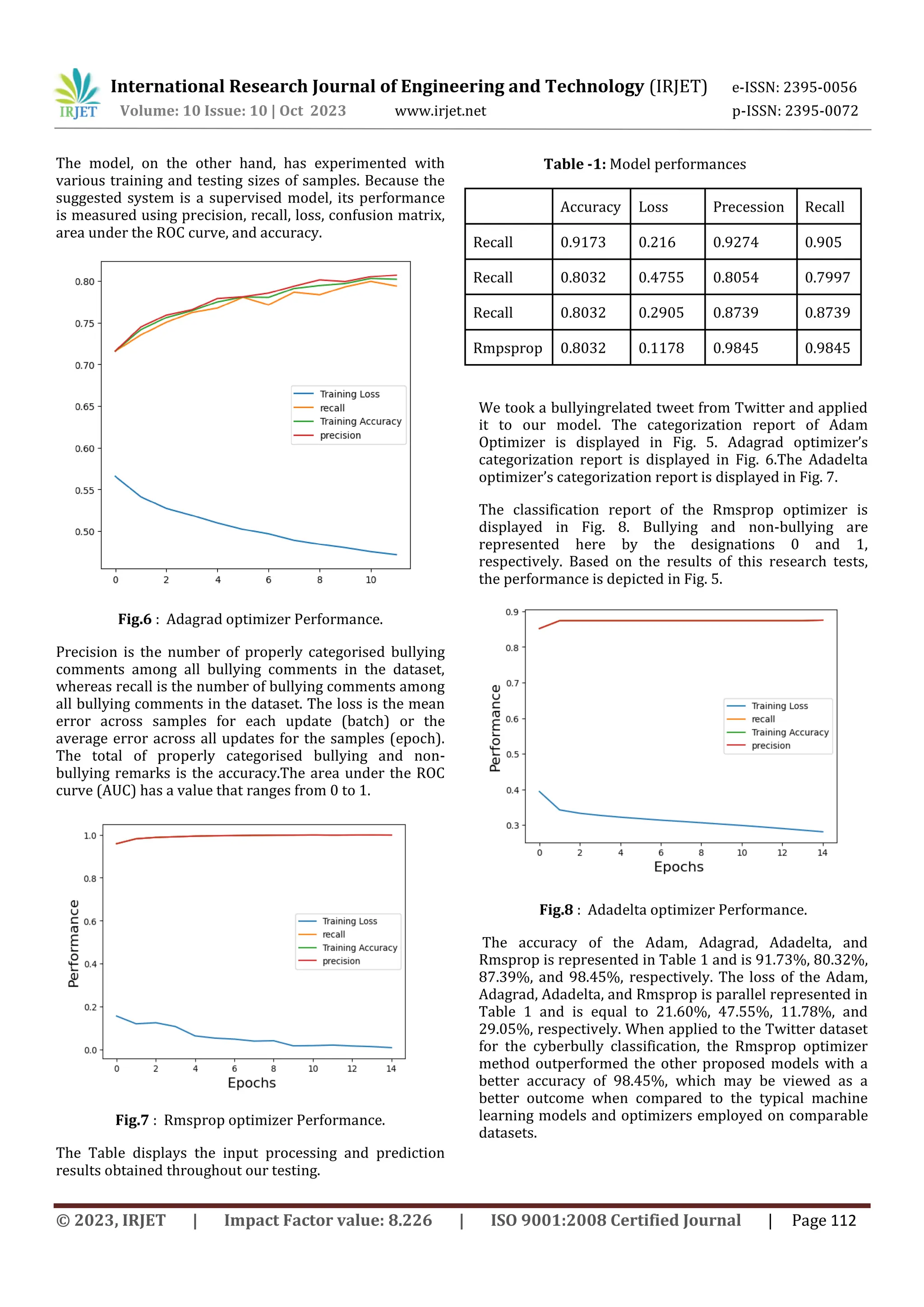 BINARY TEXT CLASSIFICATION OF CYBER HARASSMENT USING DEEP LEARNING ...