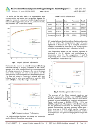 BINARY TEXT CLASSIFICATION OF CYBER HARASSMENT USING DEEP LEARNING | PDF