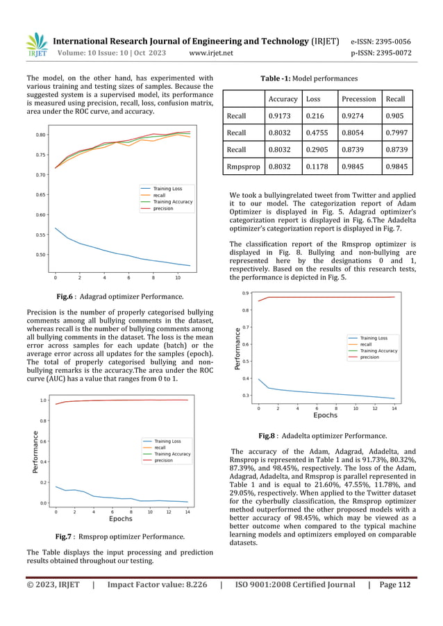 BINARY TEXT CLASSIFICATION OF CYBER HARASSMENT USING DEEP LEARNING | PDF