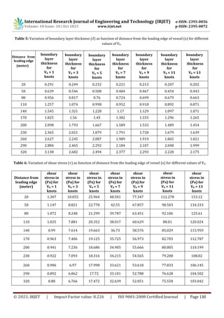 A Comparative Analysis for Predicting Ship Squat in Shallow Water | PDF